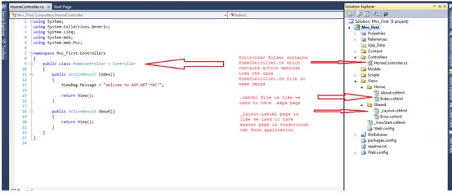 Create Your First MVC3 Application