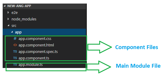 How An Angular 4 Application Created By Angular Cli Is Running 4860
