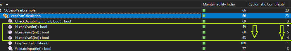 Cognitive Complexity Vs Cyclomatic Complexity - An Example With C#