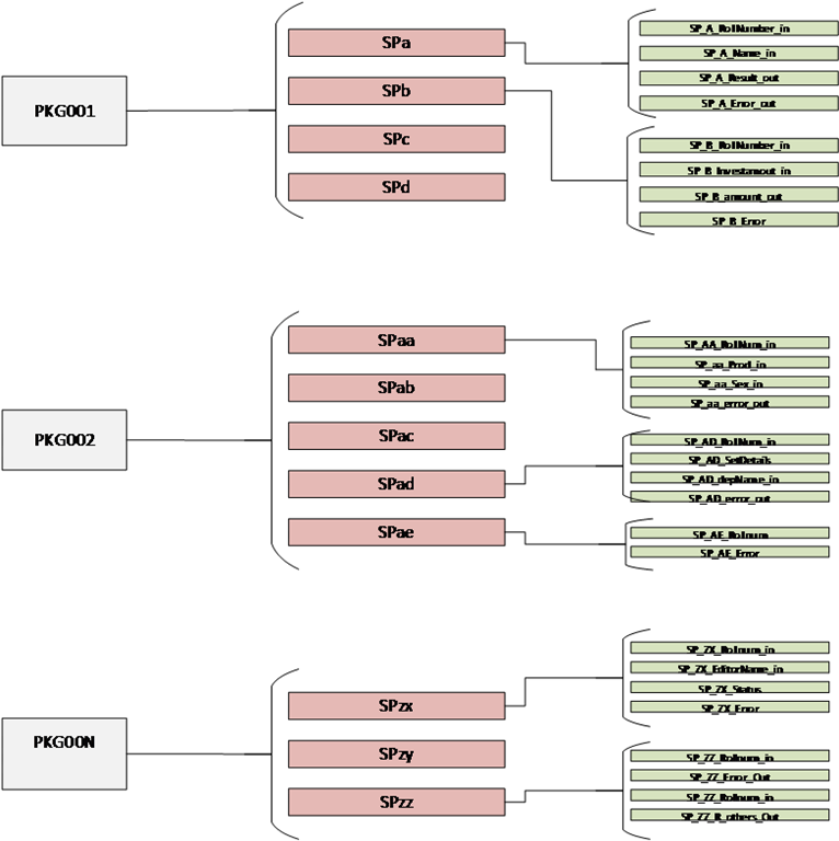 Real Time Implementation of Factory Methods