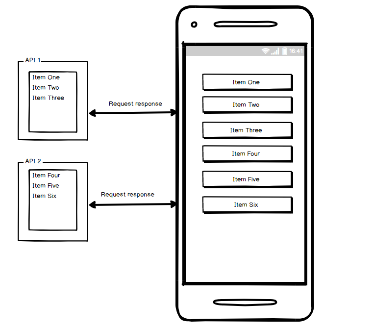 API Aggregation Using Azure API Management API Aggregation Using Azure API Management