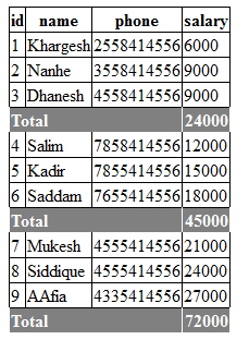 GridView Grouping in Asp.Net