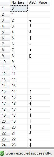 ASCII Character In SQL Server