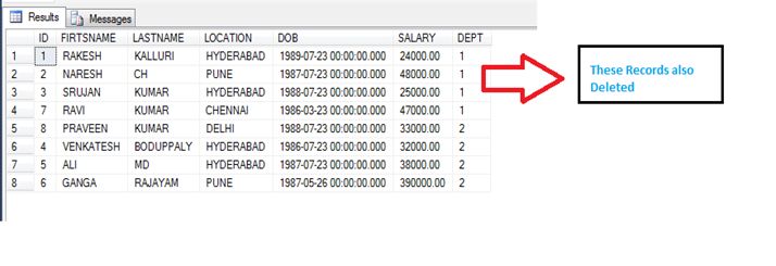 Foreign Key with Delete CASCADE in SQL