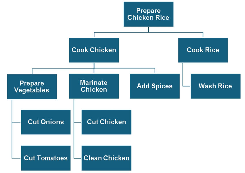 Explain CORE CLR - Exception Handling