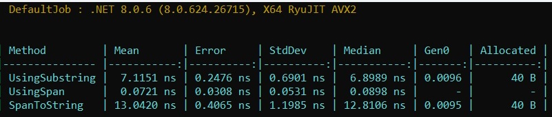 Exploring Span and Substring in .NET