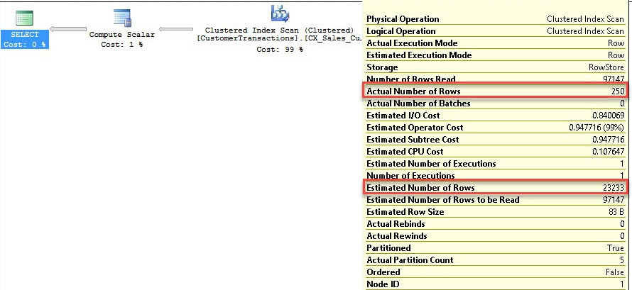 Parameter Sniffing In SQL Server