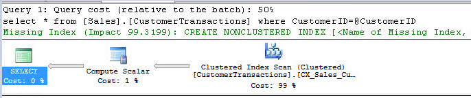 Parameter Sniffing In SQL Server