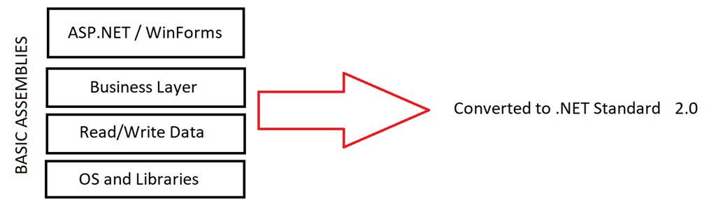 How To Fix “Reference To Type ‘SqlConnection’ Claims Defined In ‘System ...