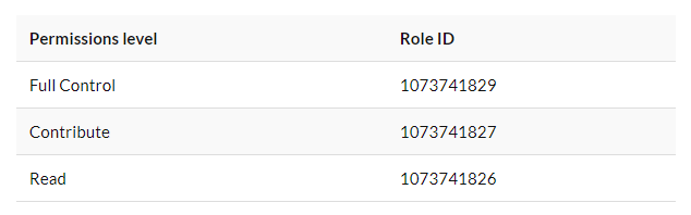 Microsoft Flow - Assign Unique Permission To Current List Item Using REST API