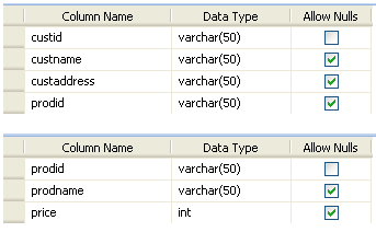 Insert data in two tables in single click