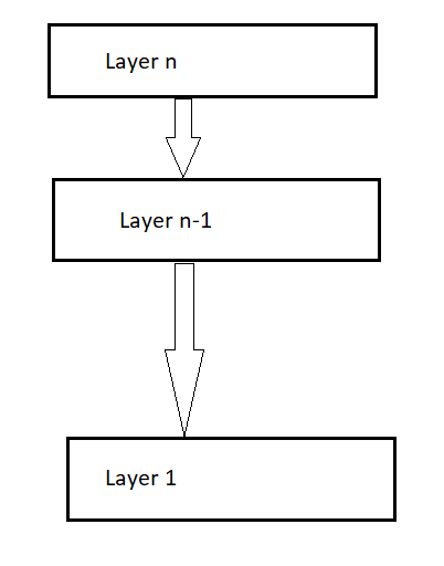 Software Enterpise Architectural Patterns
