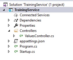 How To Build A REST API (Web Service) Application Using .NET Core, SQL ...