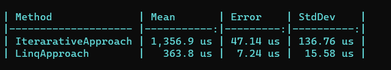 Iterative Vs Linq Approach In Net