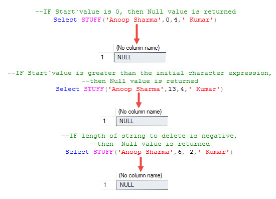 Stuff Function In Sql Server