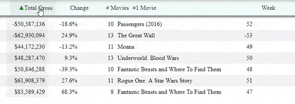 How To Sort Html Table With Jquery