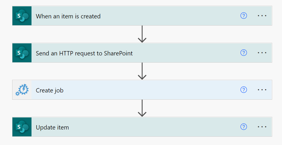 Automation Of Creating SharePoint Site Using Custom Site Template Automation Of Creating SharePoint Site Using Custom Site Template
