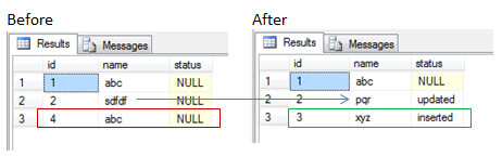 Merge Feature By Microsoft in SQL Server 2008