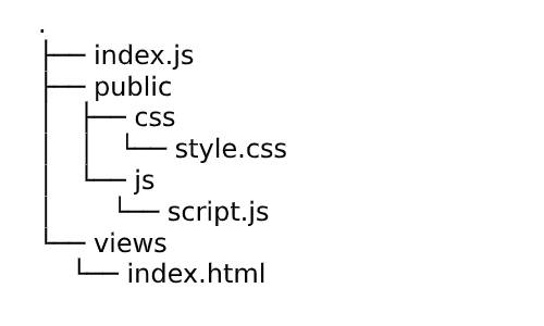 AI Implementation In Node.js - Cutting Through The Hype
