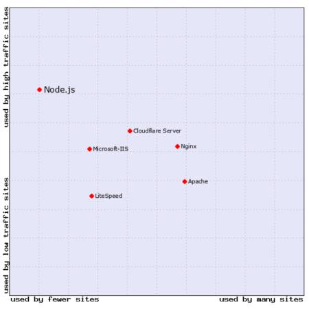 AI Implementation In Node.js - Cutting Through The Hype