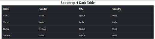Bootstrap 4 Table Classes