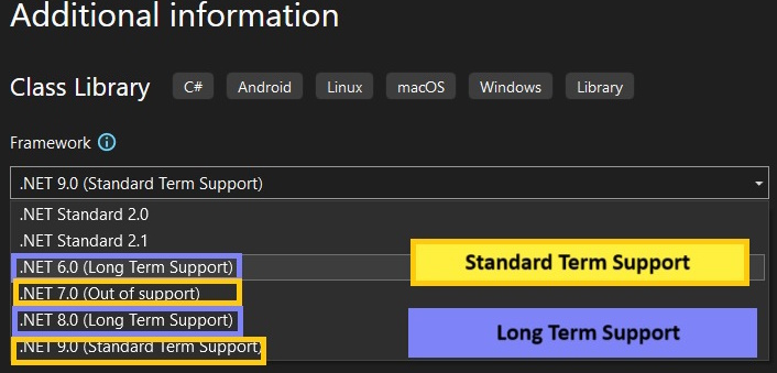 Understanding LTS vs STS in .NET: Choosing the Right Support Model for ...