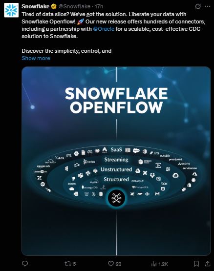 Snowflake Openflow: Simplifying Data Integration for AI at Scale