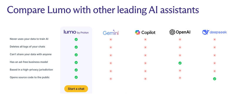 Introducing Lumo: The AI Chatbot That Keeps Every Conversation Private