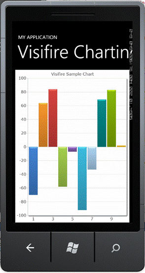 Charting on Fire with Visifire Charting Library for WP7