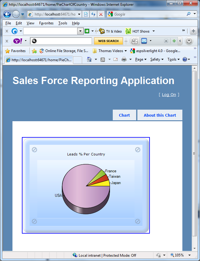 Use the Force - Creating Salesforce Apps with RSSBus and Syncfusion