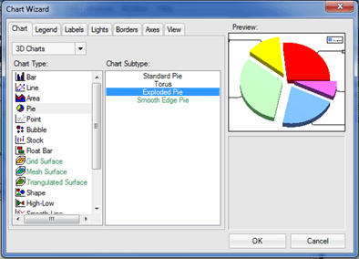 Charting with Nevron Chart Control