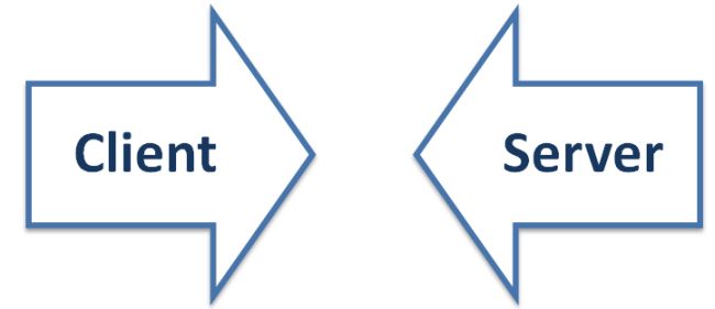 Client-Side vs Server-Side Programming Languages