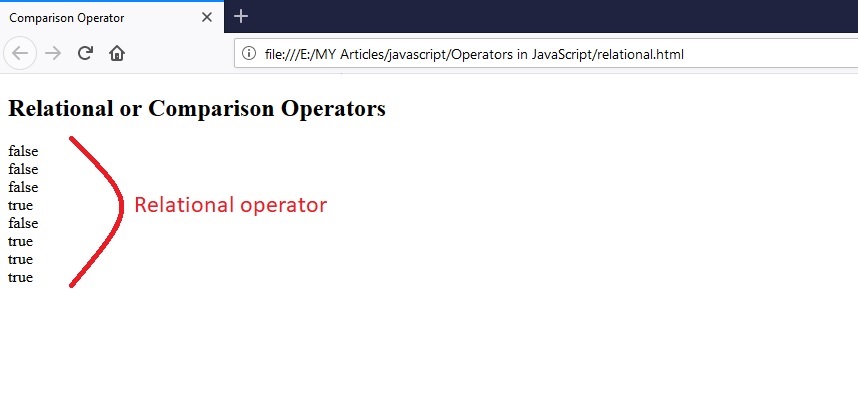 Operators in JavaScript