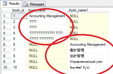 Need of Nvarchar Over Varchar in SQL Server