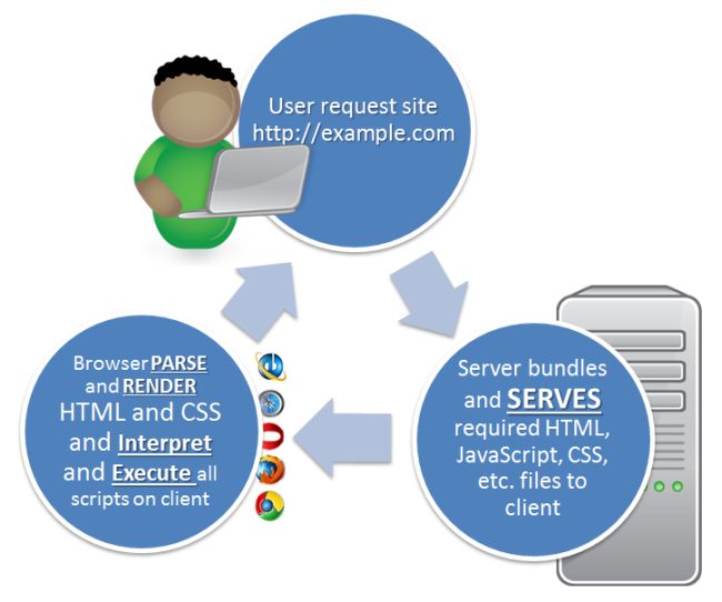 Preventing Xss In Asp Net Made Easy