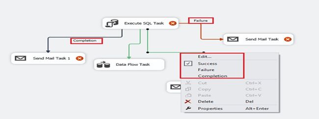 An Introduction to SQL Server Integration Service (SSIS)