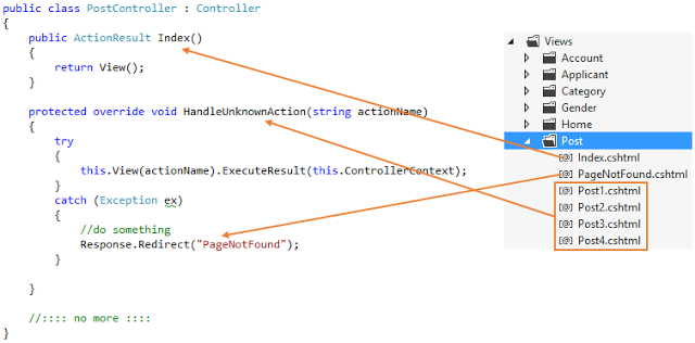 How To Call A Controller From A View In Mvc Clearance Head Hesge Ch