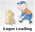 What is Eager Loading and What is Lazy Loading and What is N+1 Problem in Entity Framework?