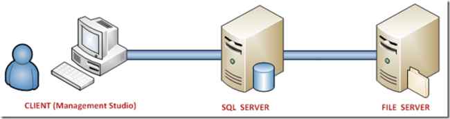 Resolve Bulk Load Error While Using SQL Server Authentication In ...