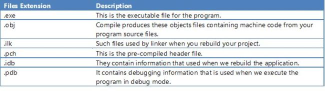 Managed C++/CLI Programming: Part 1