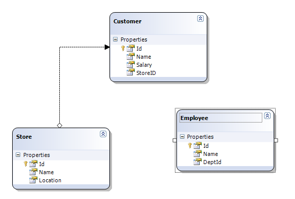 Creating a Dynamic Data Web Site in ASP.NET 4.0