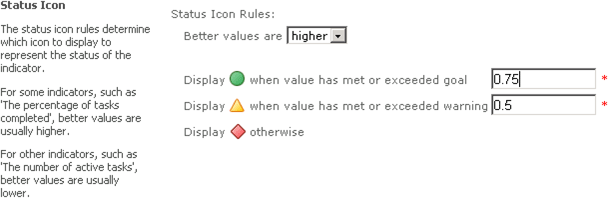 Sharepoint List Based Status Indicator