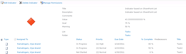 Sharepoint List Based Status Indicator 2493