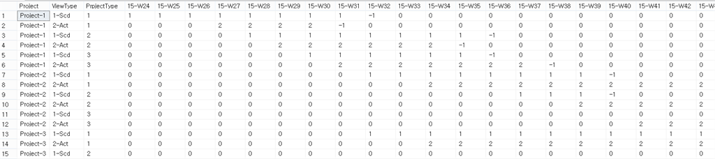 DataGridView Gantt Style Chart Using C# WinForm