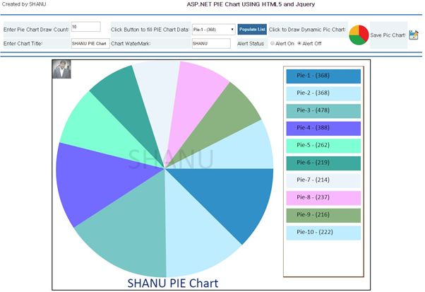 Draw PIE Chart in ASP.Net Using HTML5 and jQuery