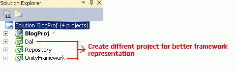 Basic Generic Repository Pattern and Unity of FrameWork in ASP.NET MVC3: Part 2