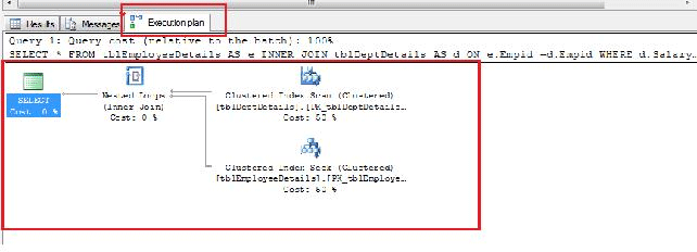 Forceseek with Execution Plan Example In SqlServer 2008