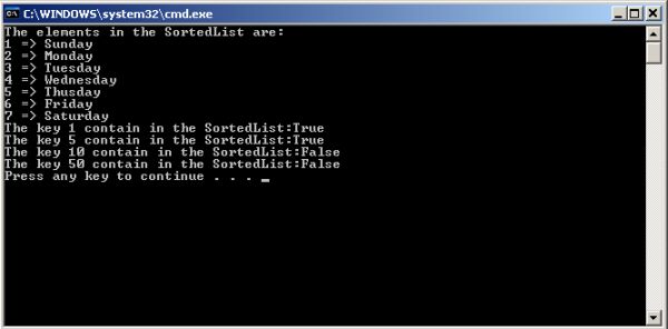 C# SortedList Tutorial