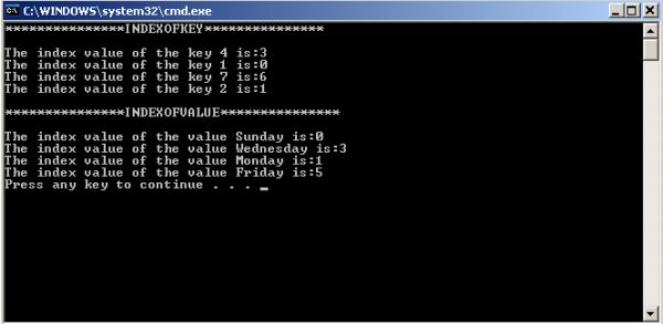 C# SortedList Tutorial