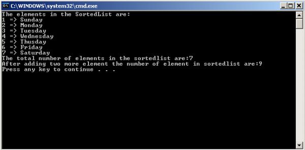 C# SortedList Tutorial